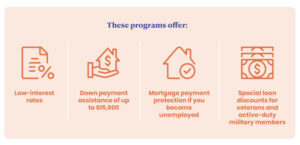 Massachusetts First-Time Home Buyer Programs 2025 | Home & Money