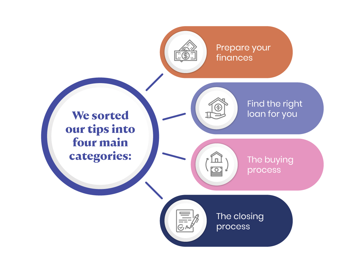 Top Tips for First-Time Home Buyers - Home & Money